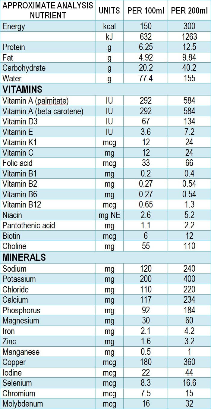 Abbott Ensure Plus Milk Liquid Daily Nutrition 237ml - SeniorCare ...