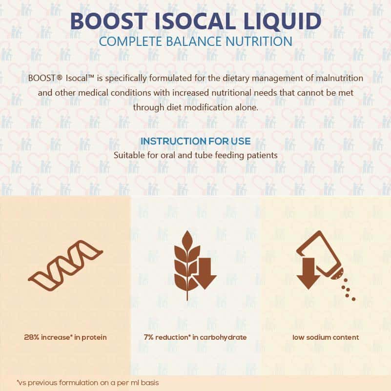 Nestle Boost Isocal Liquid Milk Carton of 24 Balanced Diet