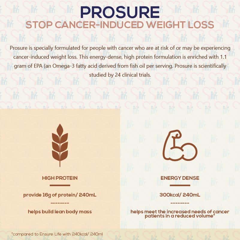 Seniorcare - Prosure Powder Orange Milk Nutrition For Cancer Patients ...