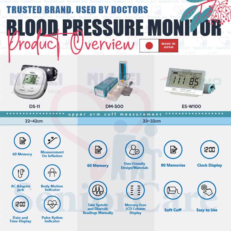 SeniorCare - Terumo ES-W100 Blood Pressure Monitor (Clock function ...