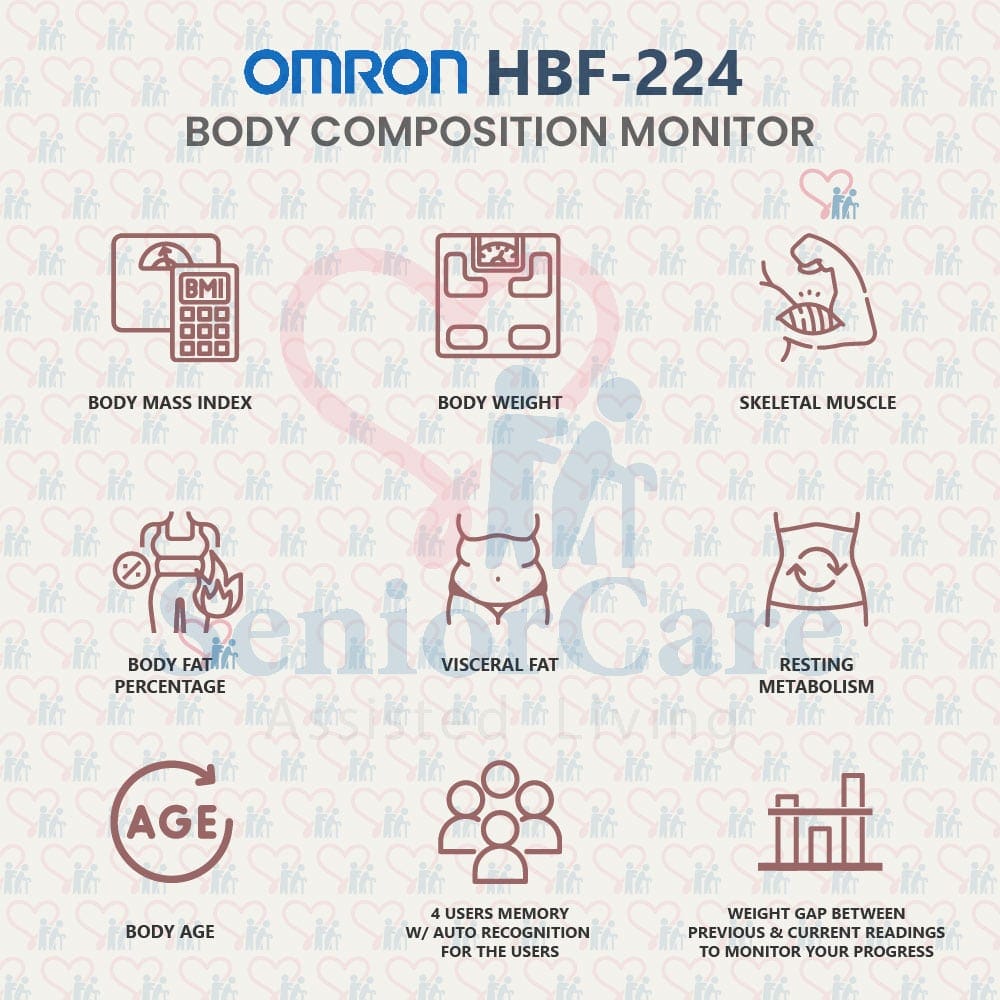 Omron Body Compostion Monitor BodySCAN- HBF-224 - SeniorCare ...